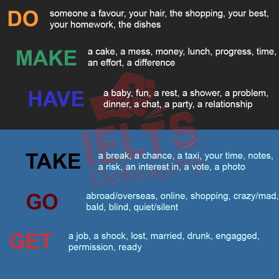 Cấu Trúc, Các Giới Từ Và Cụm Từ Đi Với Make, Do, Have Chi Tiết Nhất